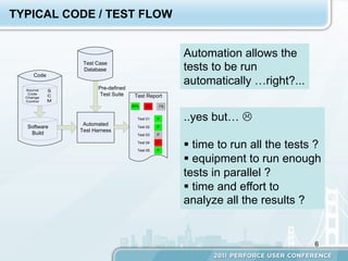 Continuous Change-Driven Build Verification | PPT