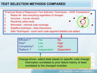 Continuous Change-Driven Build Verification | PPT