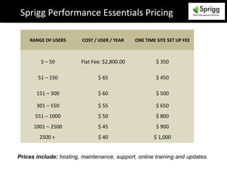 Sprigg essentials ppt ii | PPT