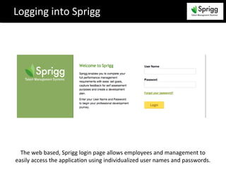 Sprigg essentials ppt ii | PPT