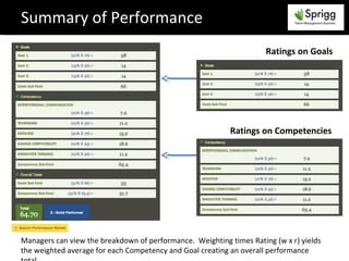 Sprigg essentials ppt ii | PPT