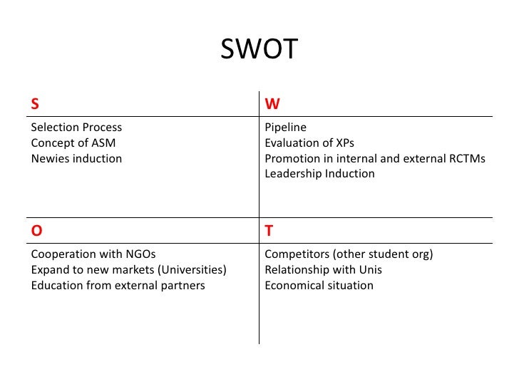 [Sprin co] tm swot & global direction
