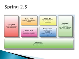 Spring introduction | PPTX