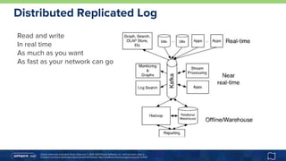 Developing Real-Time Data Pipelines with Apache Kafka | PPT