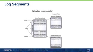 Developing Real-Time Data Pipelines with Apache Kafka | PPT