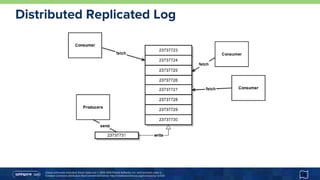 Developing Real-Time Data Pipelines with Apache Kafka | PPT