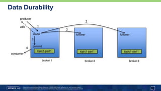 Developing Real-Time Data Pipelines with Apache Kafka | PPT