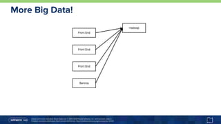 Developing Real-Time Data Pipelines with Apache Kafka | PPT