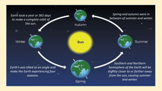 A WONDER OF THE WORLD: SPRING | PPTX