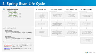 Spring 교육 자료 | PDF