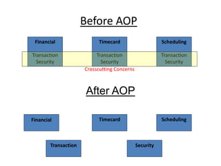 Spring AOP | PPTX
