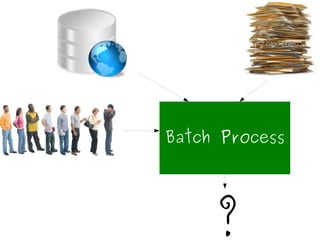 Spring batch-lightning-talk | PDF