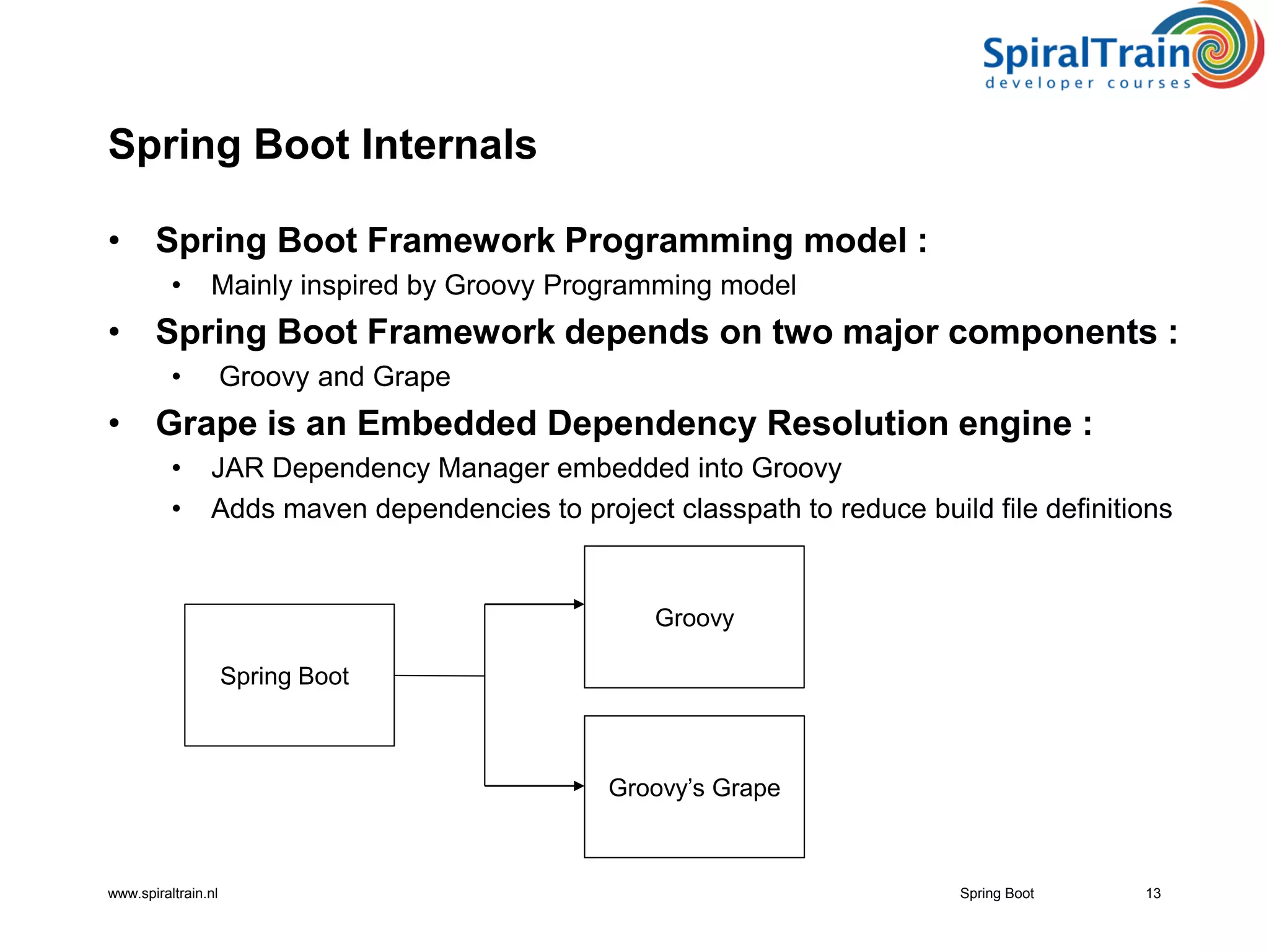 Spring Boot | PDF