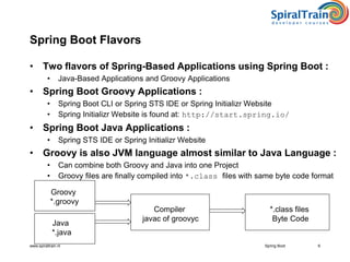 Spring Boot | PDF