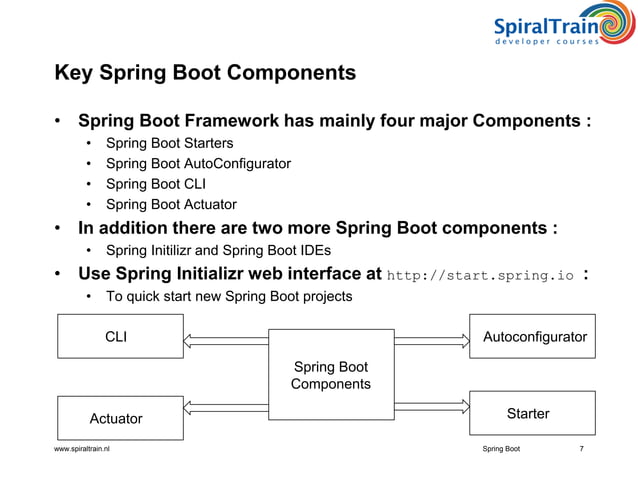Spring Boot | PPT