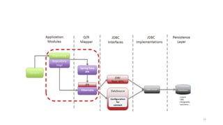 Spring Boot, JPA | PPTX