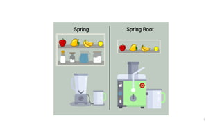 Spring Boot, JPA | PPTX