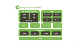 Spring Boot, JPA | PPTX