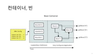 Spring Boot, JPA | PPTX