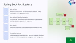 Spring-Boot-A-Modern-Framework-for-Java-Developers.pptx