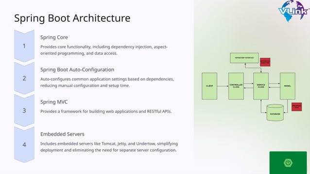 Spring-Boot-A-Modern-Framework-for-Java-Developers.pptx