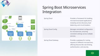 Spring-Boot-A-Modern-Framework-for-Java-Developers.pptx