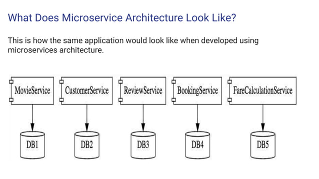 Springboot Microservices | PPTX