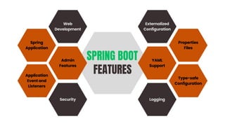 The Spring Boot Tutorial PPT - Tpoint Tech | PDF