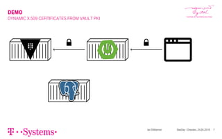 Spring boot-vault | PPT