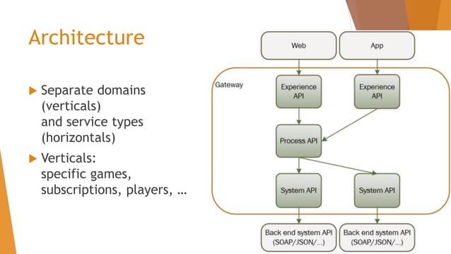 Building And Running Spring Cloud Based Microservices On Aws Ecs Ppt