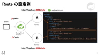 Spring Cloud Gateway on Kubernetes | PPTX | Cloud Computing | Internet