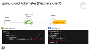 Spring Cloud Gateway on Kubernetes | PPT