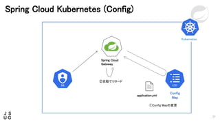 Spring Cloud Gateway on Kubernetes | PPTX | Cloud Computing | Internet