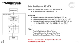 Spring Cloud Gateway on Kubernetes | PPTX | Cloud Computing | Internet