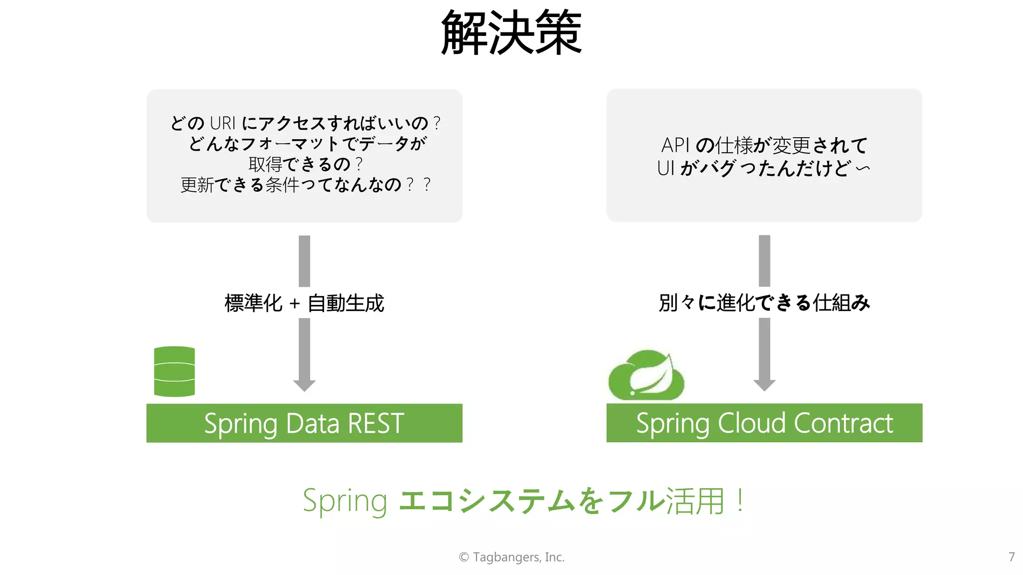 Spring data-rest-and-spring-cloud-contract | PPTX | Web Development | Internet