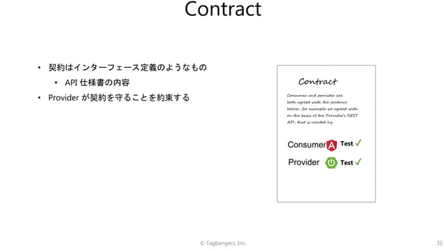 Spring data-rest-and-spring-cloud-contract | PPTX | Web Development | Internet