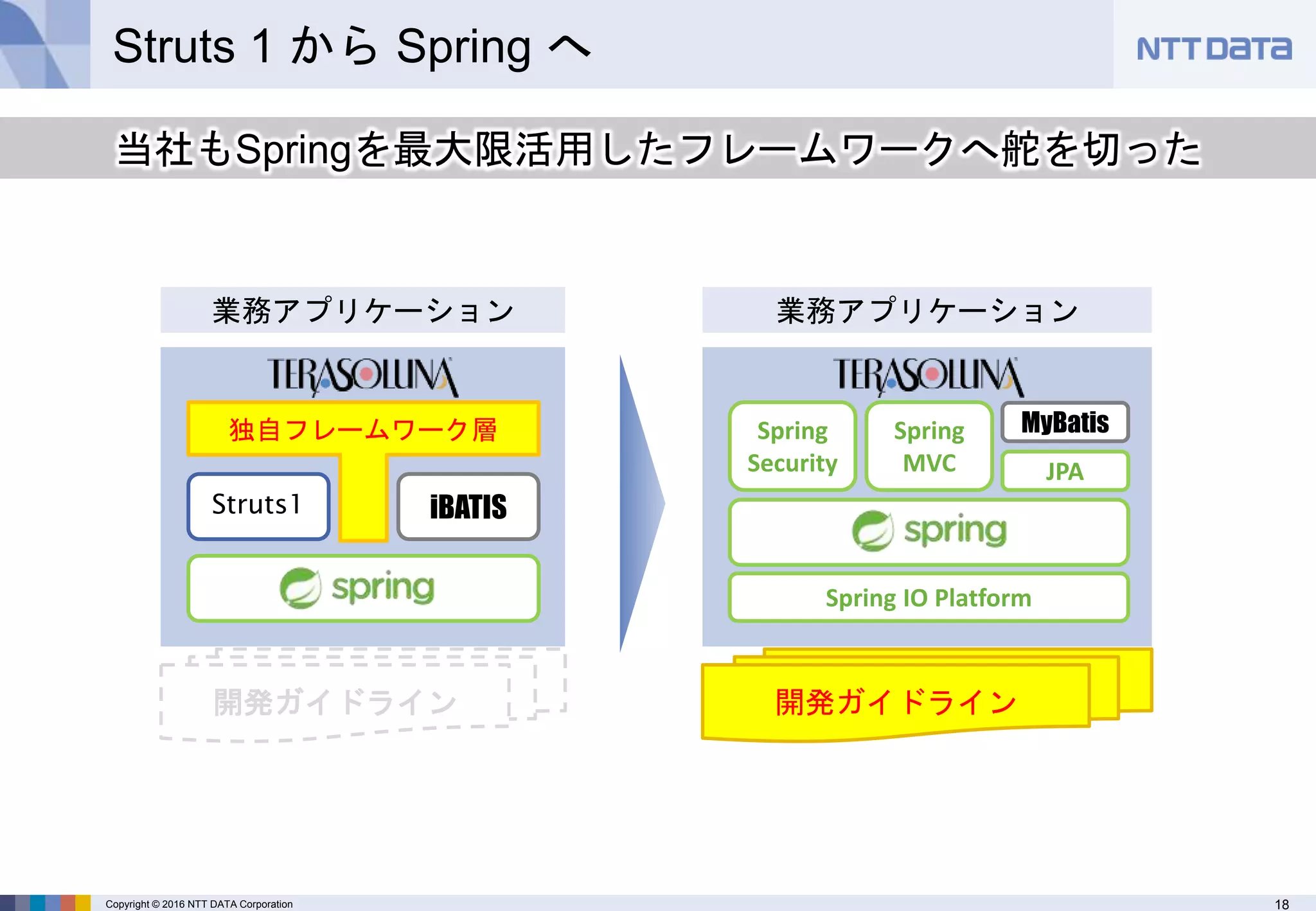Application Re-Architecture Technology ～ StrutsからSpring MVCへ ～ | PPTX