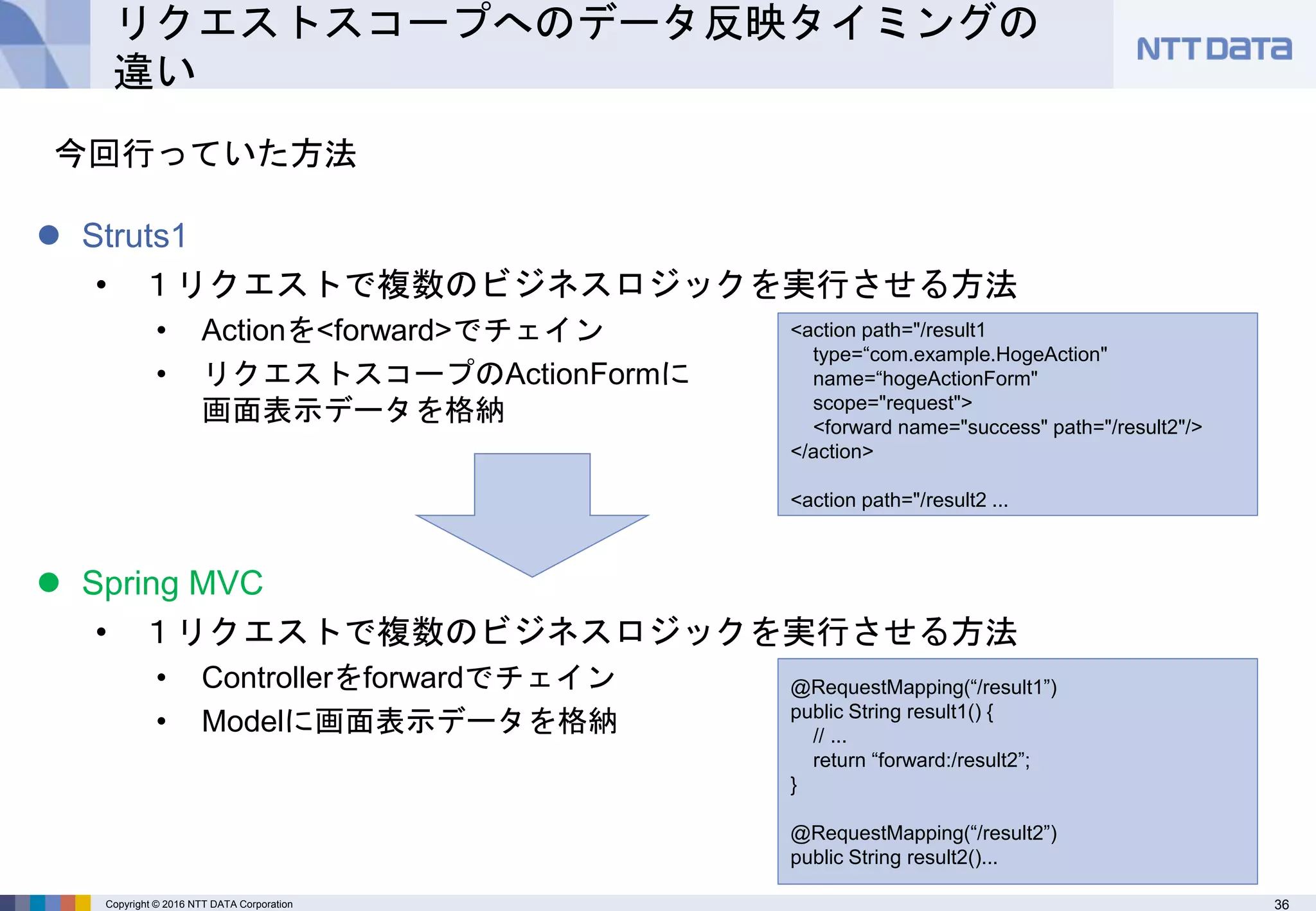 Application Re-Architecture Technology ～ StrutsからSpring MVCへ ～ | PPTX