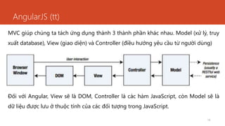 Spring framework | PPTX
