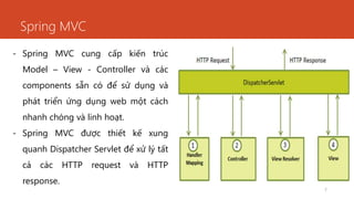 Spring framework | PPTX