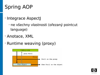 Spring framework - J2EE S Lidskou Tvari | PPT