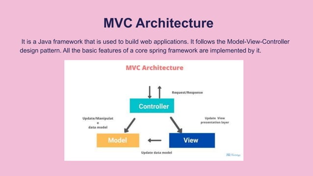 Spring framework-tutorial | PPT Spring framework-tutorial | PPT