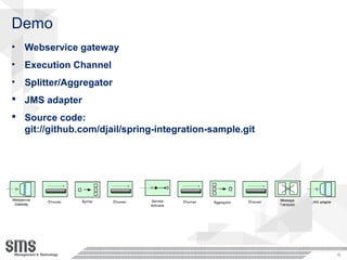 Spring integration | PPT