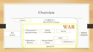 Spring java config | PPT