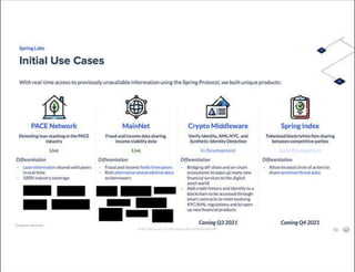 Spring Labs Pitch Deck | PPT