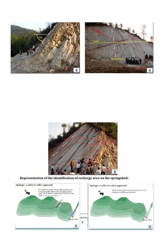 Spring mapping manual | PDF