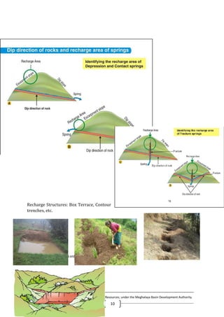Spring mapping manual | PDF