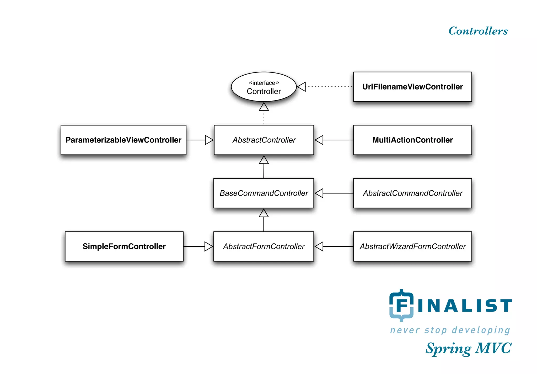Spring Mvc Introduction Hva Ppt