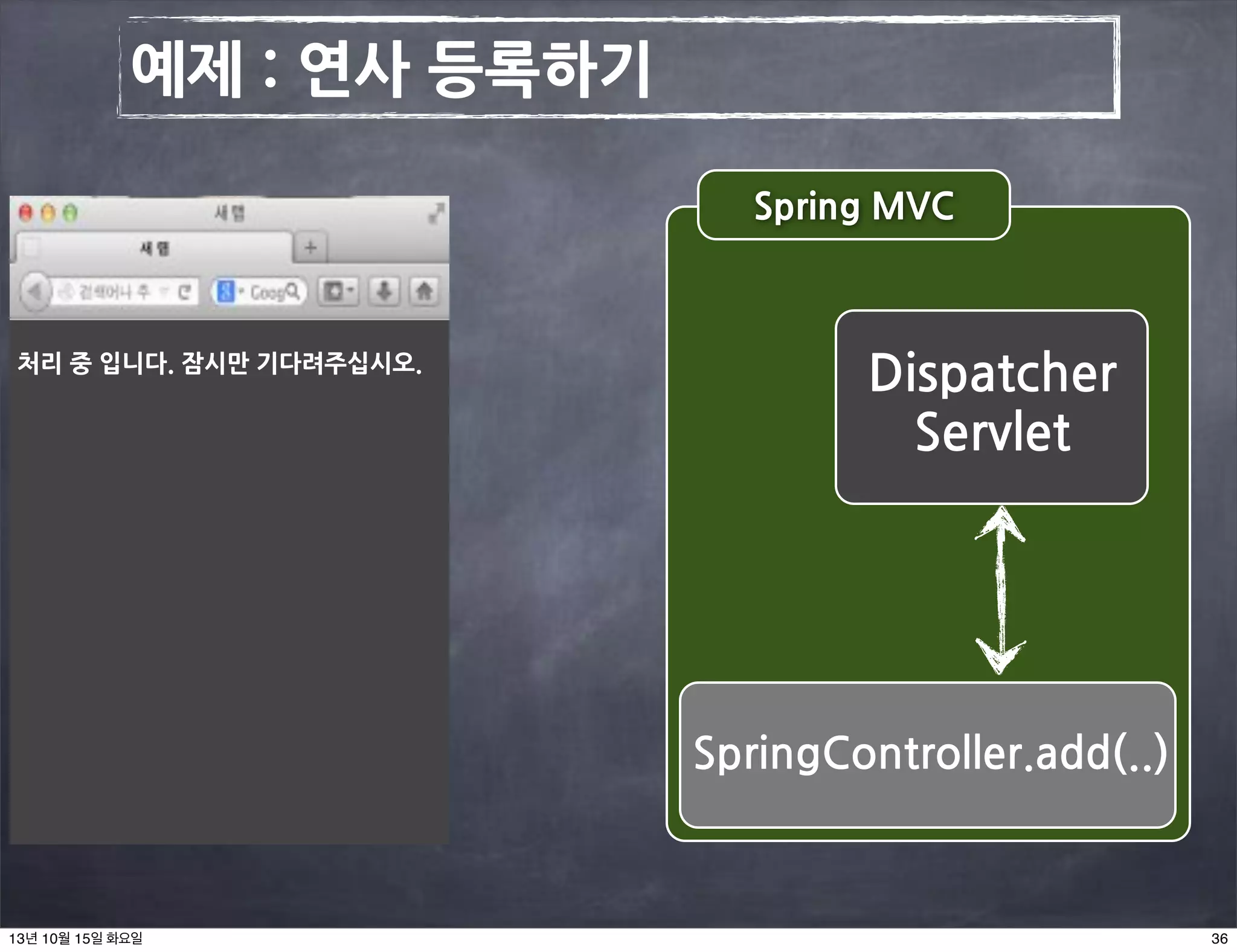 SpringCamp2013 Spring MVC TEST | PPT