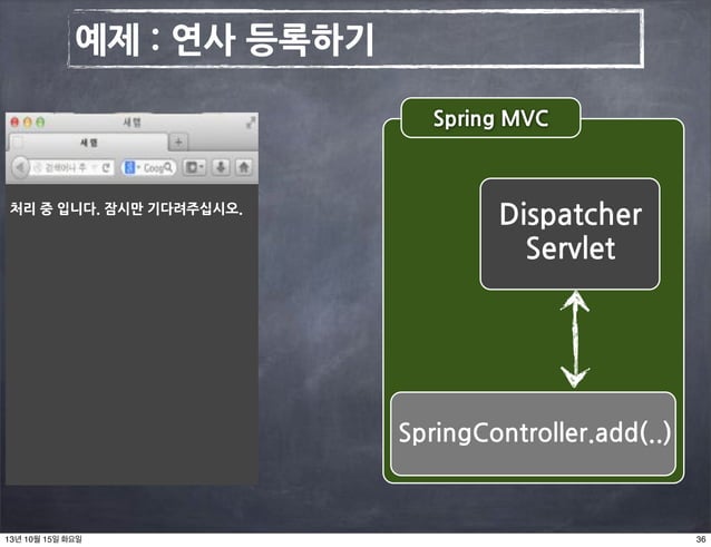 Springcamp2013 Spring Mvc Test Ppt